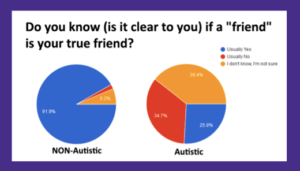 The Friendship Quality Checklist* – Autism Services, Training, and Advocacy